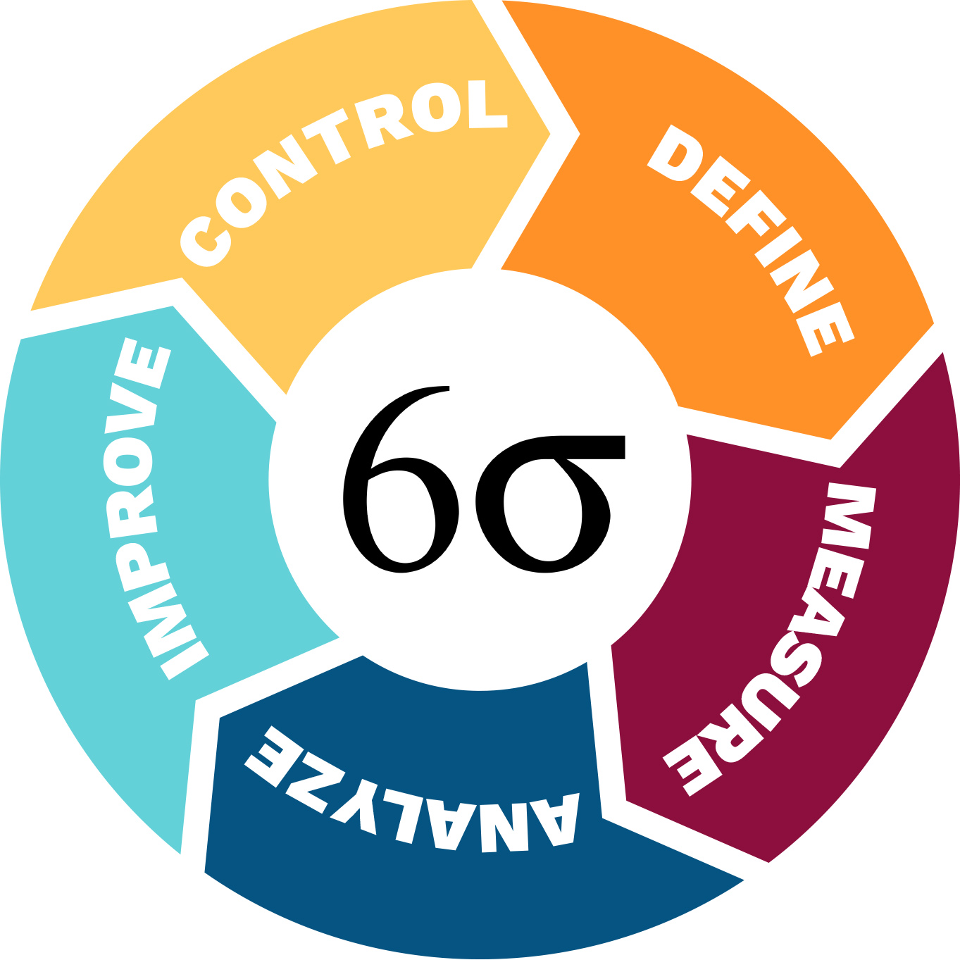 Process Optimization & Lean Sigma for Modern Organizations